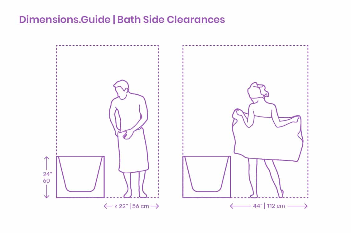 Dimensions Standard Des Baignoires (avec Dessins)