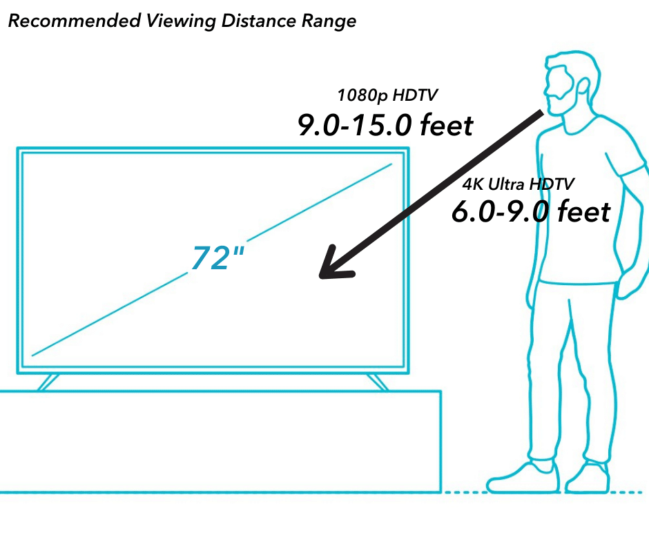 Dimensions Des Téléviseurs De 72 Pouces (avec Photos)